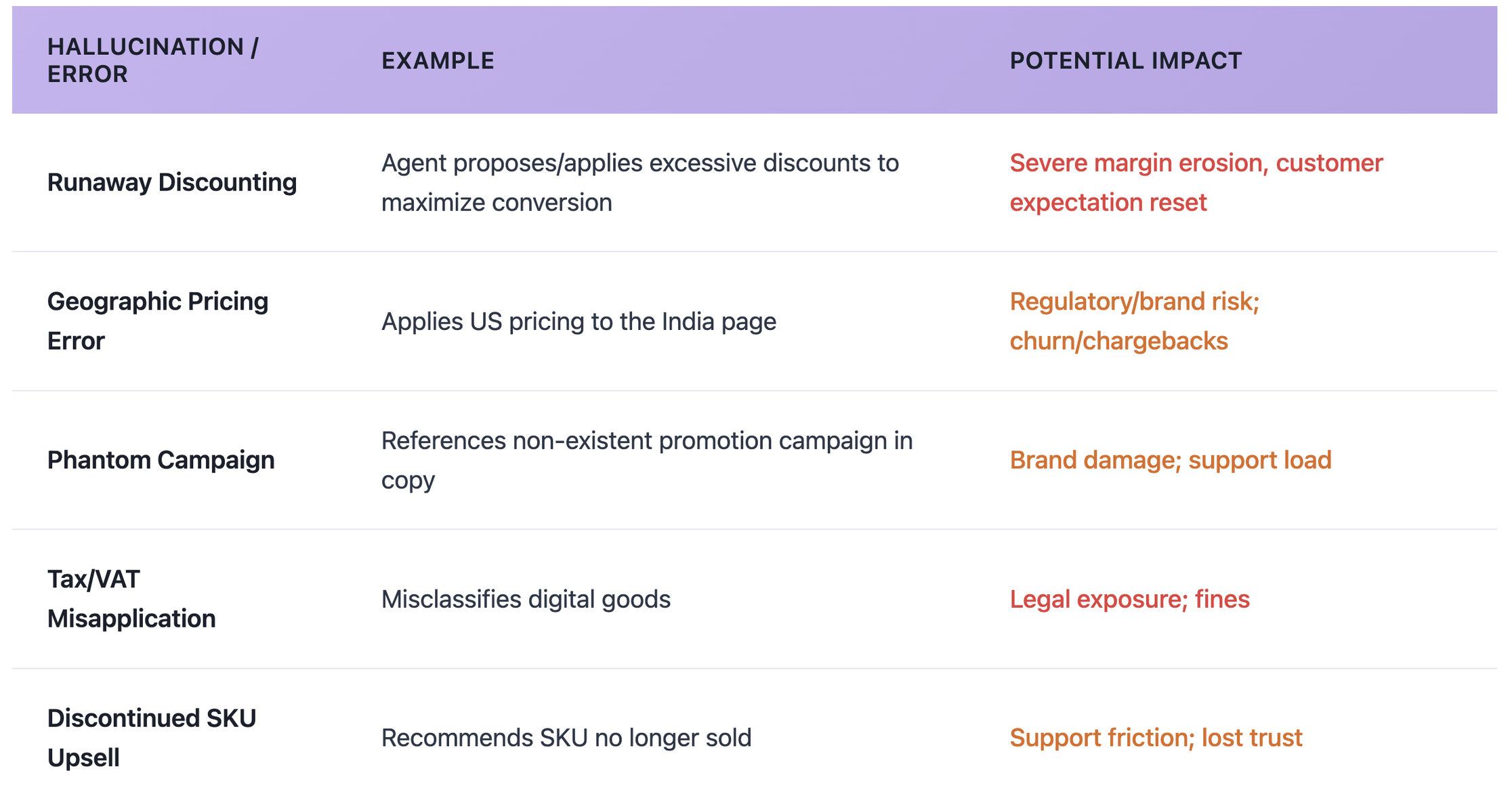 Agentic AI in B2B SaaS: When Should an Agent Ask a Human?