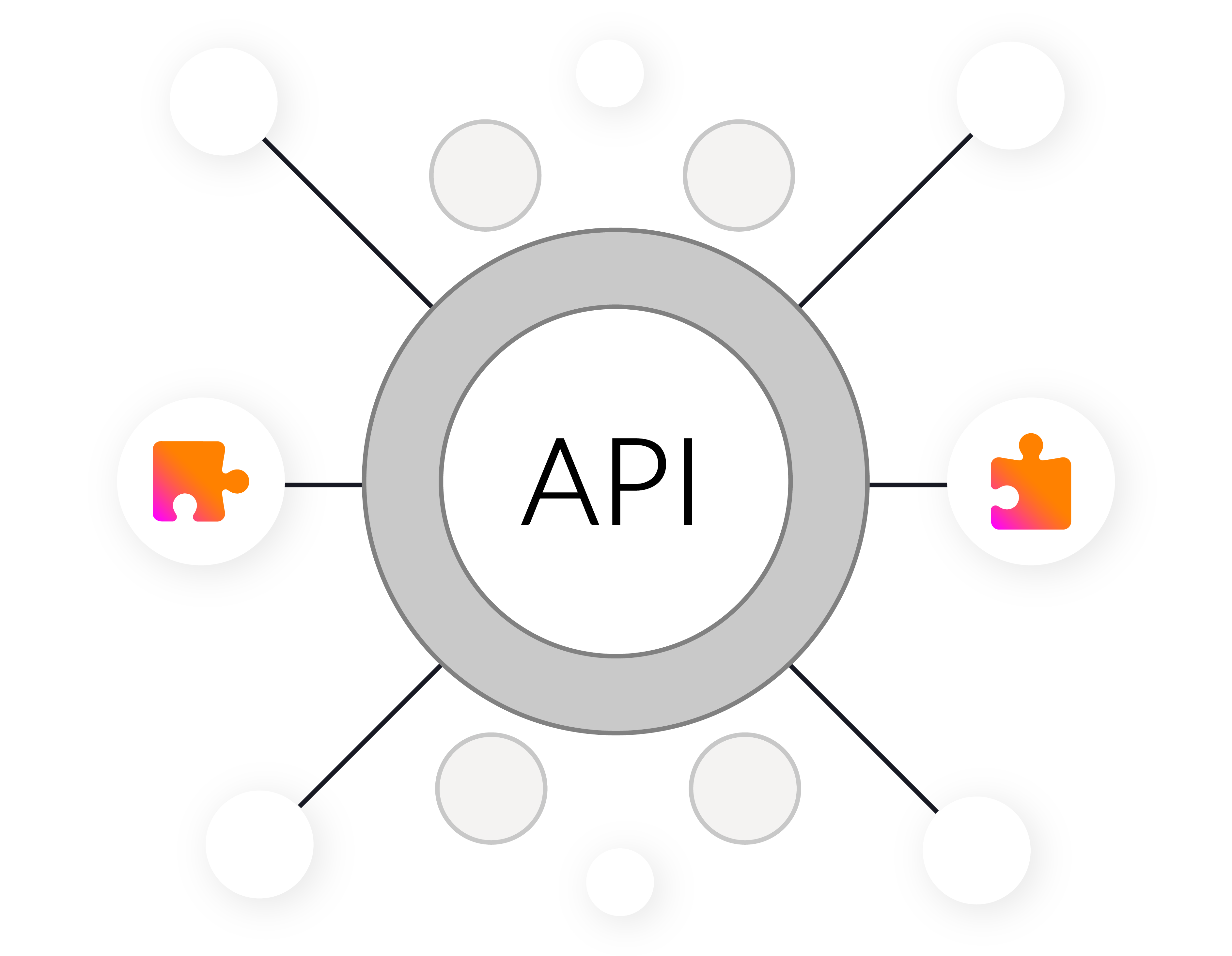 APIs & Integrations | Cleverbridge