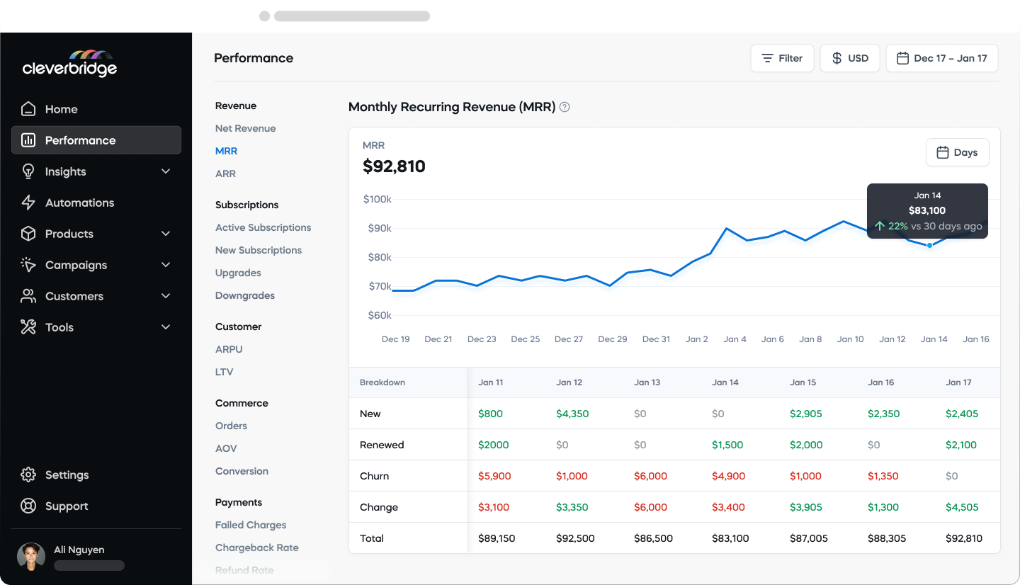 B2B Software Ecommerce Solutions Provider | Cleverbridge