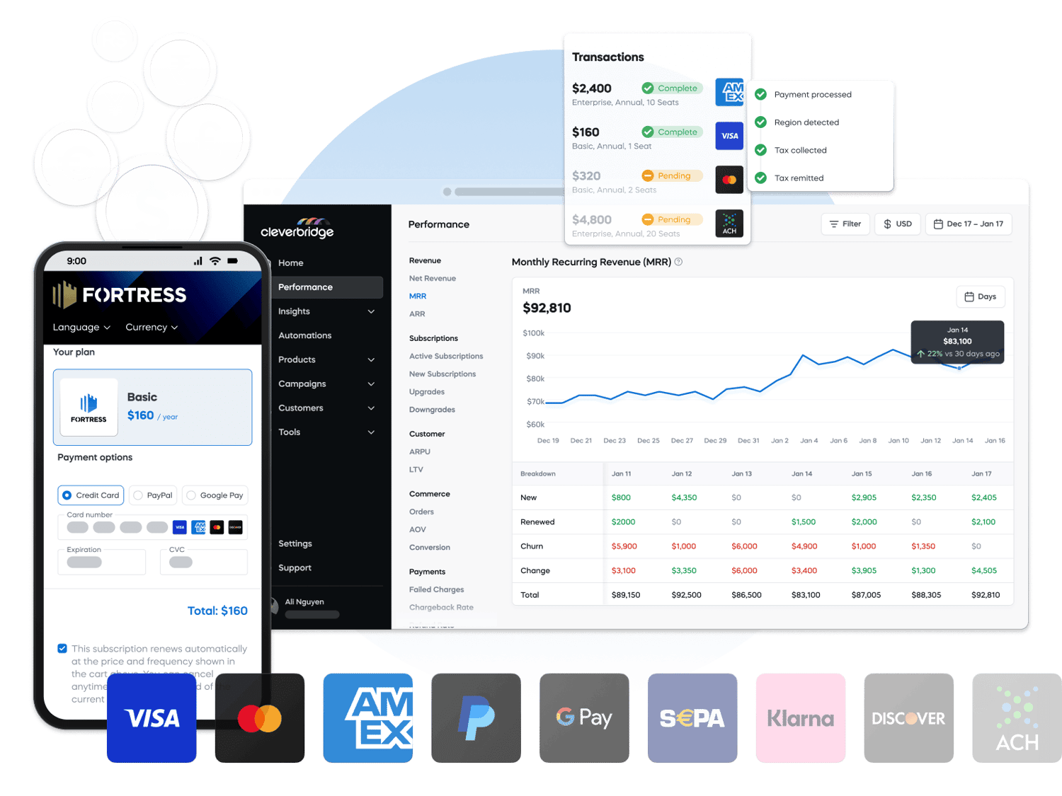 Cleverbridge: Merchant of Record for Software & SaaS