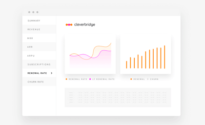 Cleverbridge Blog | The Cleverbridge Team