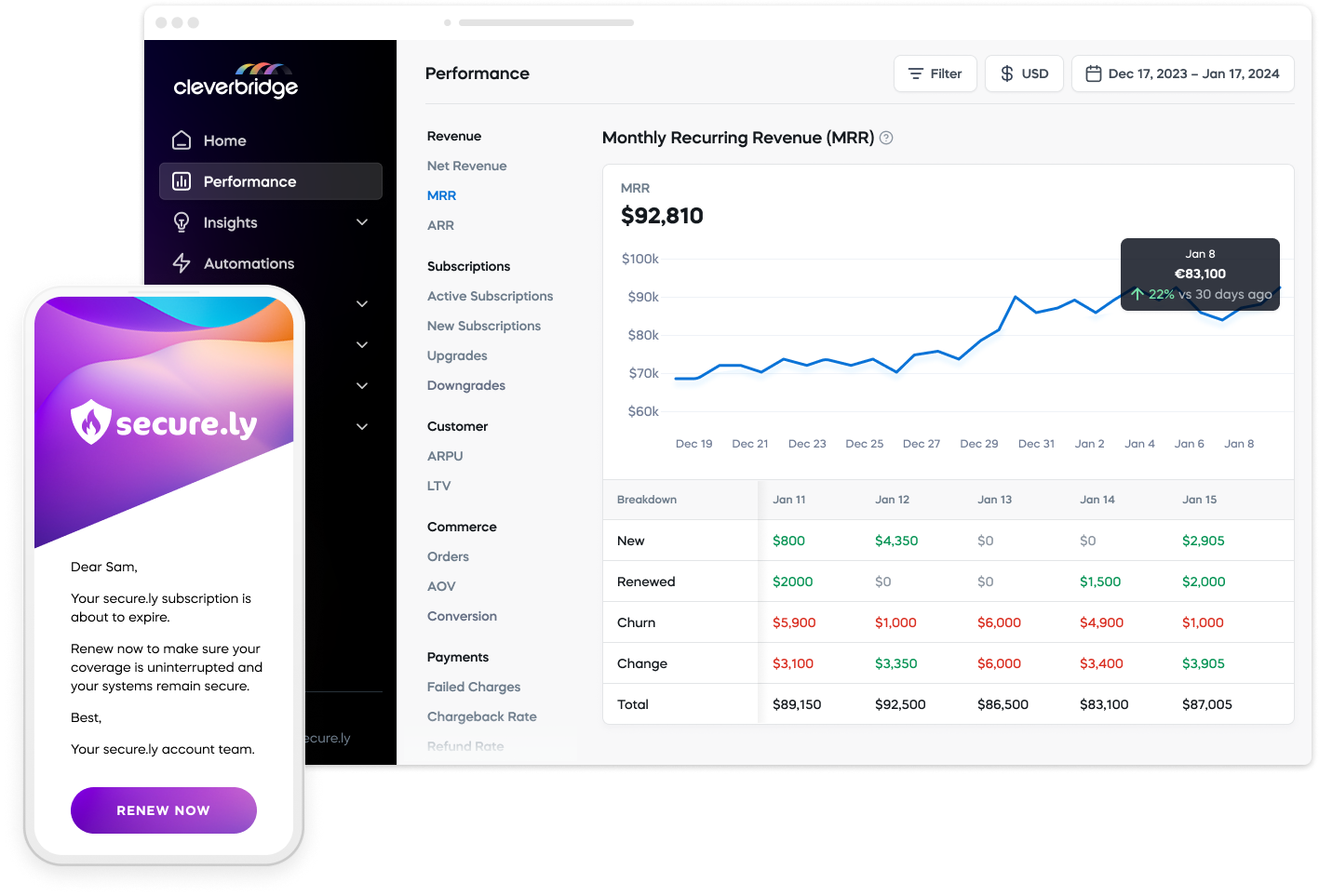 Cleverbridge: Growth Engine for Global Technology Companies